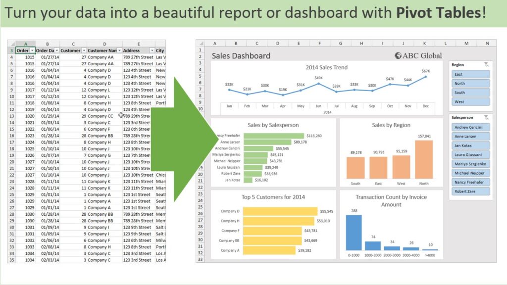 Cara Membuat Pivot Table Excel Lengkap dengan Contohnya - Google Cara Membuat Pivot Table Excel Lengkap dengan Contohnya - Google